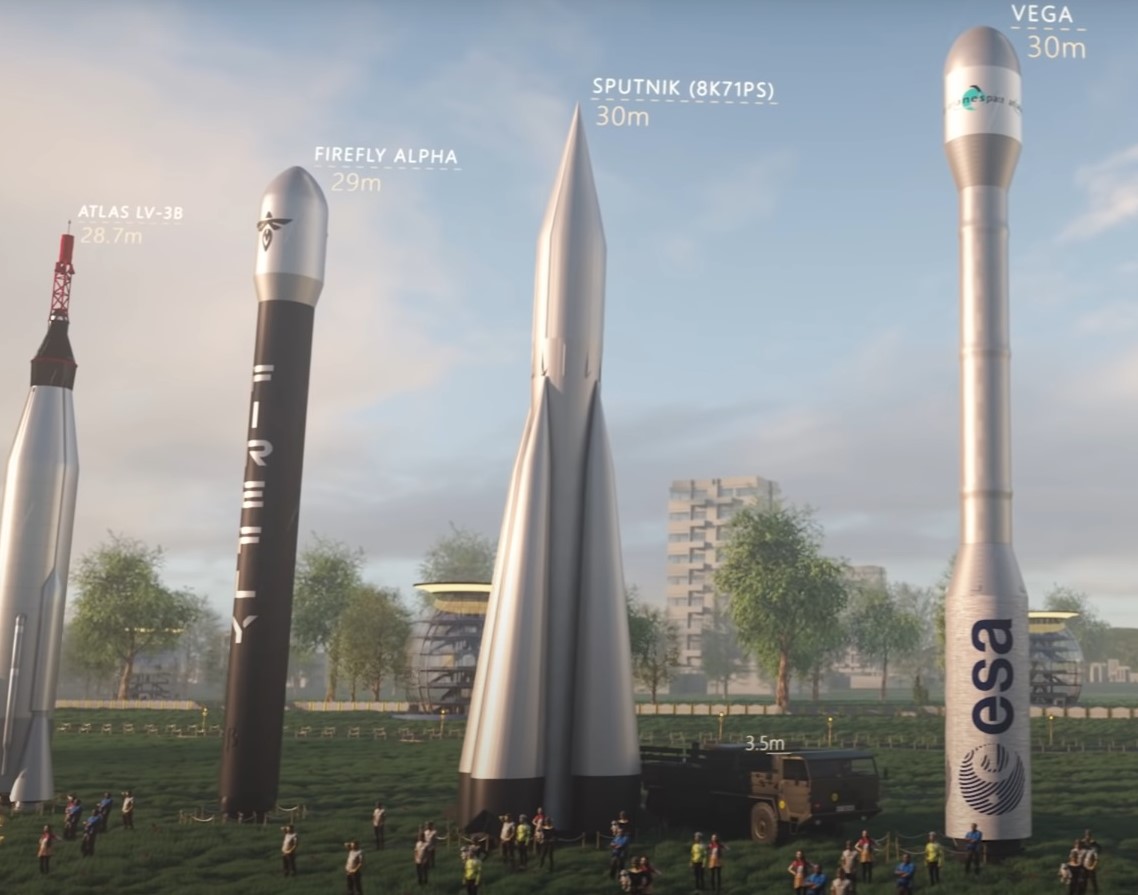 Ekkorák valójában az újgenerációs rakéták - Raketa.hu